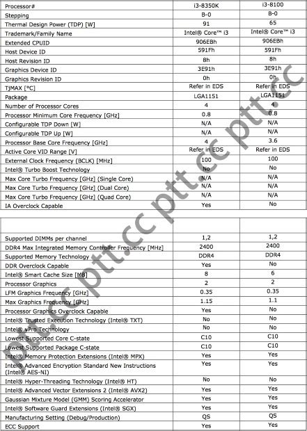 Rumor Intel S Coffee Lake Could Shake Up Core I Family Extremetech