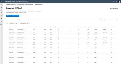 Tackling Microsoft 365 Copilot Data Security And Governance Concerns Information Security And