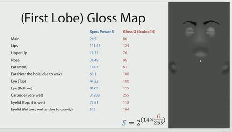 PBR Value Charts Ideas Pbr Physically Based Rendering Albedo
