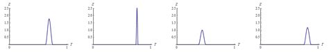 Stochastic Processes Supremum Of Parameterized Random Variables Over