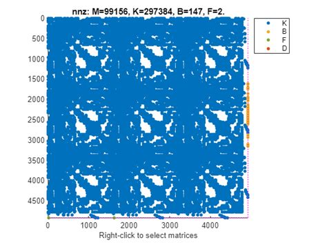 linear analysis of tuning fork matlab and simulink