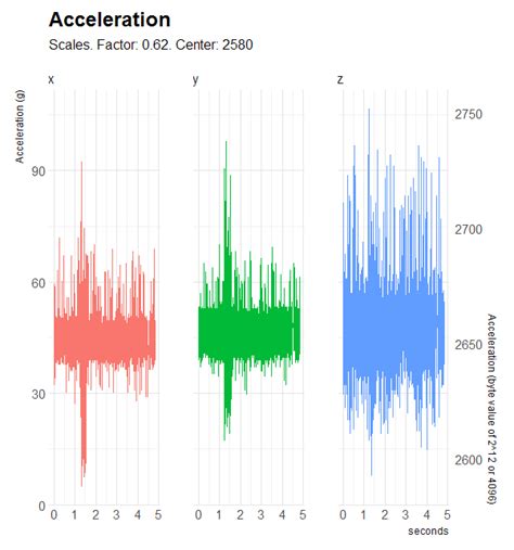 Analog Understanding ADC Sensor Voltage Conversion To Integer Output Electrical Engineering