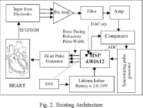 figure 2 from design and implementation of risc v based pacemaker