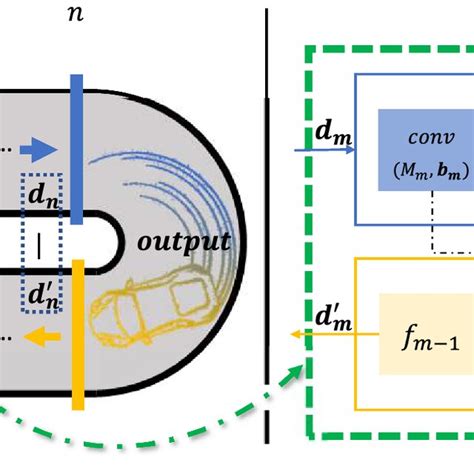 Left An Overview Of The Regular Forward Pass Blue And The