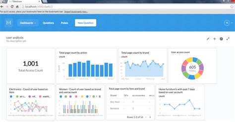 Metabase Bigquery Parkpoliz