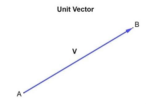 Unit Vector Explanation And Examples