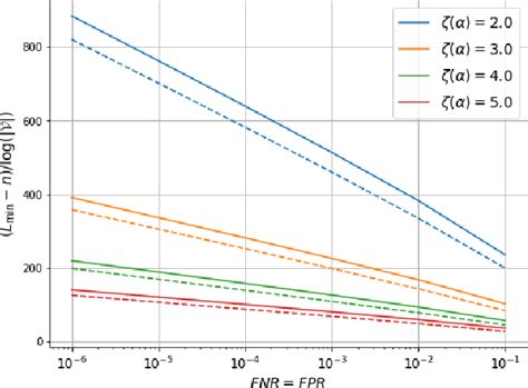 Figure 15 From Multi Bit Distortion Free Watermarking For Large Language Models Semantic Scholar