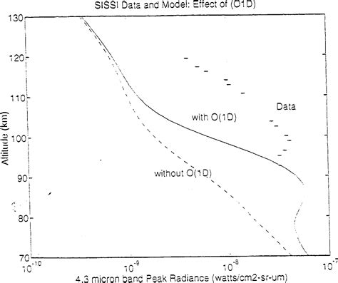 Figure 1 From Optimization Of Atmospheric Radiance Algorithms For