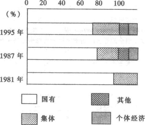 分段条形图 中华金融辞库 专业词典