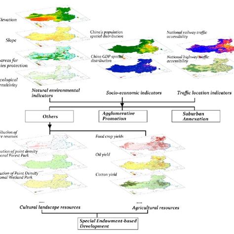 The Basic Structure Of The Self Organizing Map Neural Network 38
