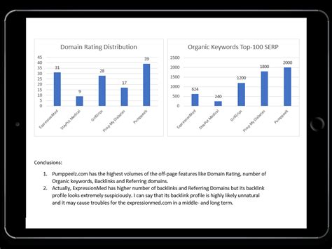 A Detailed Competitor Analysis For Your Website Upwork