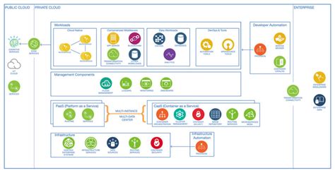 The Large Scale Data Center In Smart Manufacturing Factories Download