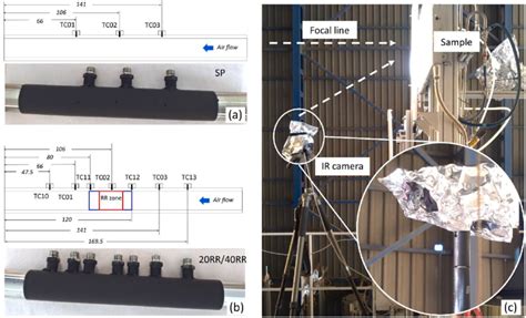 Details Of The Temperature Sensors Used During The Experiments A Download Scientific Diagram