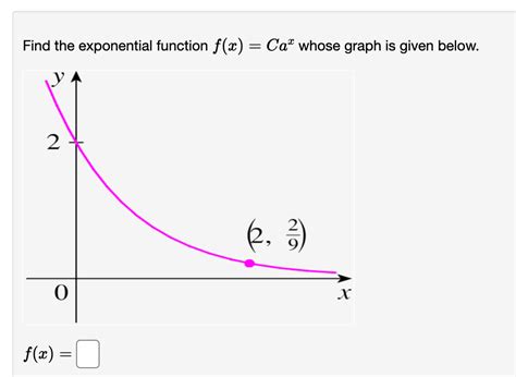 Solved Find The Exponential Function F X Cax Whose Graph Is Chegg