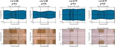 Top Views Of The Second Layer Strands With S D 2 5 And Different V U Download Scientific