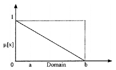 Linear Representation Up Download Scientific Diagram