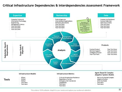 Detailed Infrastructure Analysis Powerpoint Presentation Slides Presentation Graphics