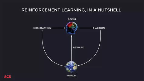 bandit algorithms ppt free download