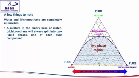 Reading A Ternary Diagram With Phase Separation Mzaertravel