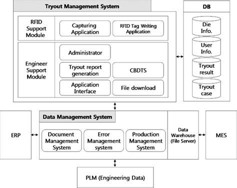 The Architecture Of Tms Download Scientific Diagram