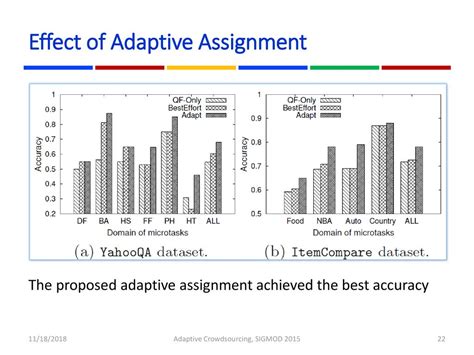 Icrowd An Adaptive Crowdsourcing Framework Ppt Download
