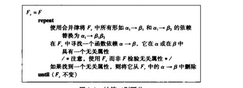 【数据库复习 7】数据库无损分解 Csdn博客
