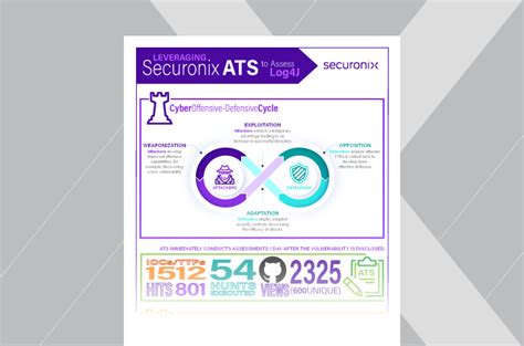How Autonomous Threat Sweeper Delivers Cyber Rapid Response Detecting Log4j Securonix