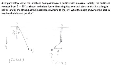 Solved 41 Figure Below Shows The Initial And Final