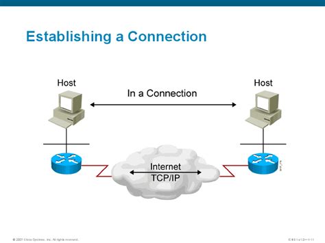 Cisco Ccna Video Training Standard Access List Acl Artofit