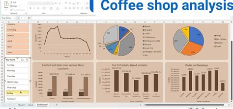 30daychallenge Datascience Excel Dataanalytics Salesanalytics Sakshi Pandey