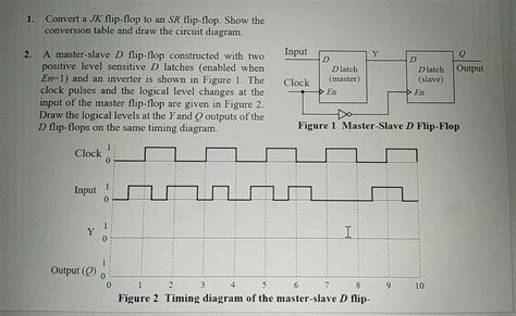 Draw The Circuit Diagram Of Jk Master Slave Flip Flops Circuit Diagram