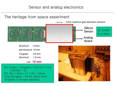 Ppt Beam Test Of Silicon Tungsten Calorimeter Prototype Powerpoint Presentation Id3818828
