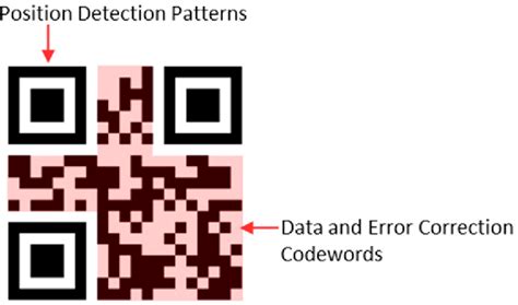 Figure 2 From A Qr Code Based Approach To Differentiating The Display Of Augmented Reality