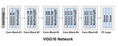 Create A Biometric Authenticator Using Deep Learning Towards Ai