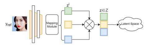 Large Pose Facial Makeup Transfer Based On Generative Adversarial Network Combined Face