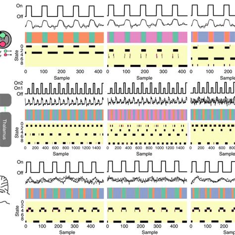 Latent Brain States During Wm Their Dynamic Properties A Temporal Download Scientific Diagram