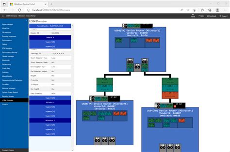 Windows 设备门户中的通用串行总线 4 Usb4™ Microsoft Learn