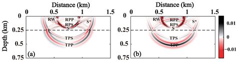 high accuracy simulation of rayleigh waves using fractional viscoelastic wave equation