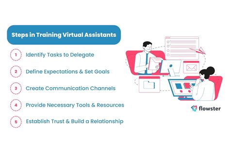 Virtual Assistant Training For Entrepreneurs How To Delegate And Scale