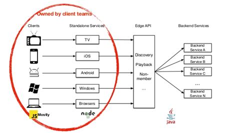 使用 node js 构建 api gateway [译] 寒霭的部落格