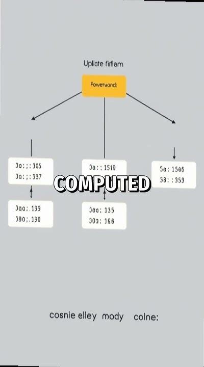 📊 Optimizing React Rendering Using Memoization Youtube