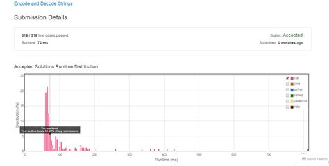 Leetcode Encode And Decode Strings Bo Song