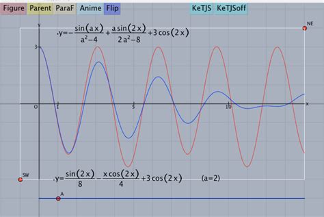 Exact Vs Approximate Solutions Download Scientific Diagram
