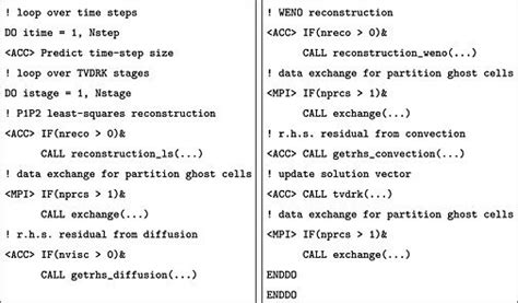 workflow for the main loop over the explicit time iterations weno