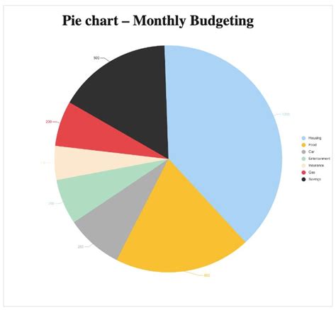 How To Create A Pie Chart In Ggplot A Step By Step Guide
