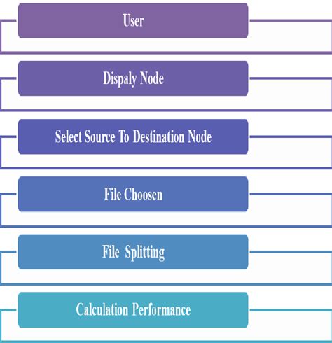 figure 2 from implementation of edge computing network architecture