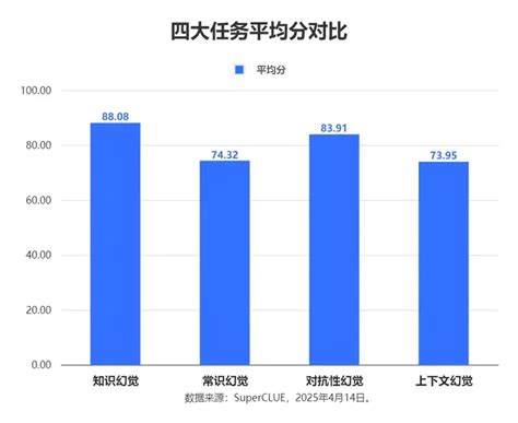 中文大模型幻觉测评系列：事实性幻觉测评结果发布！