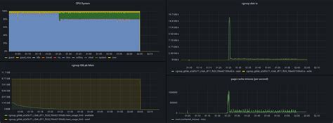 docker high system load when container hits its memory limit unix