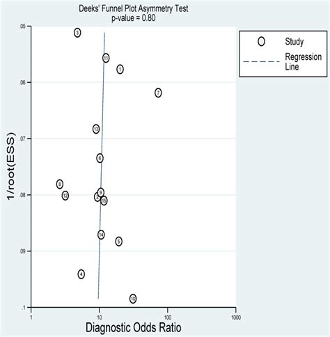 Radiomics For Preoperative Prediction Of Early Recurrence In Hepatocellular Carcinoma A Meta