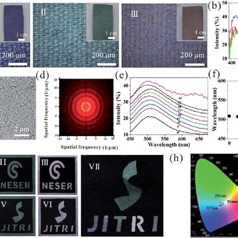 Pdf Rapid Fabrication Of Robust Washable Self Healing